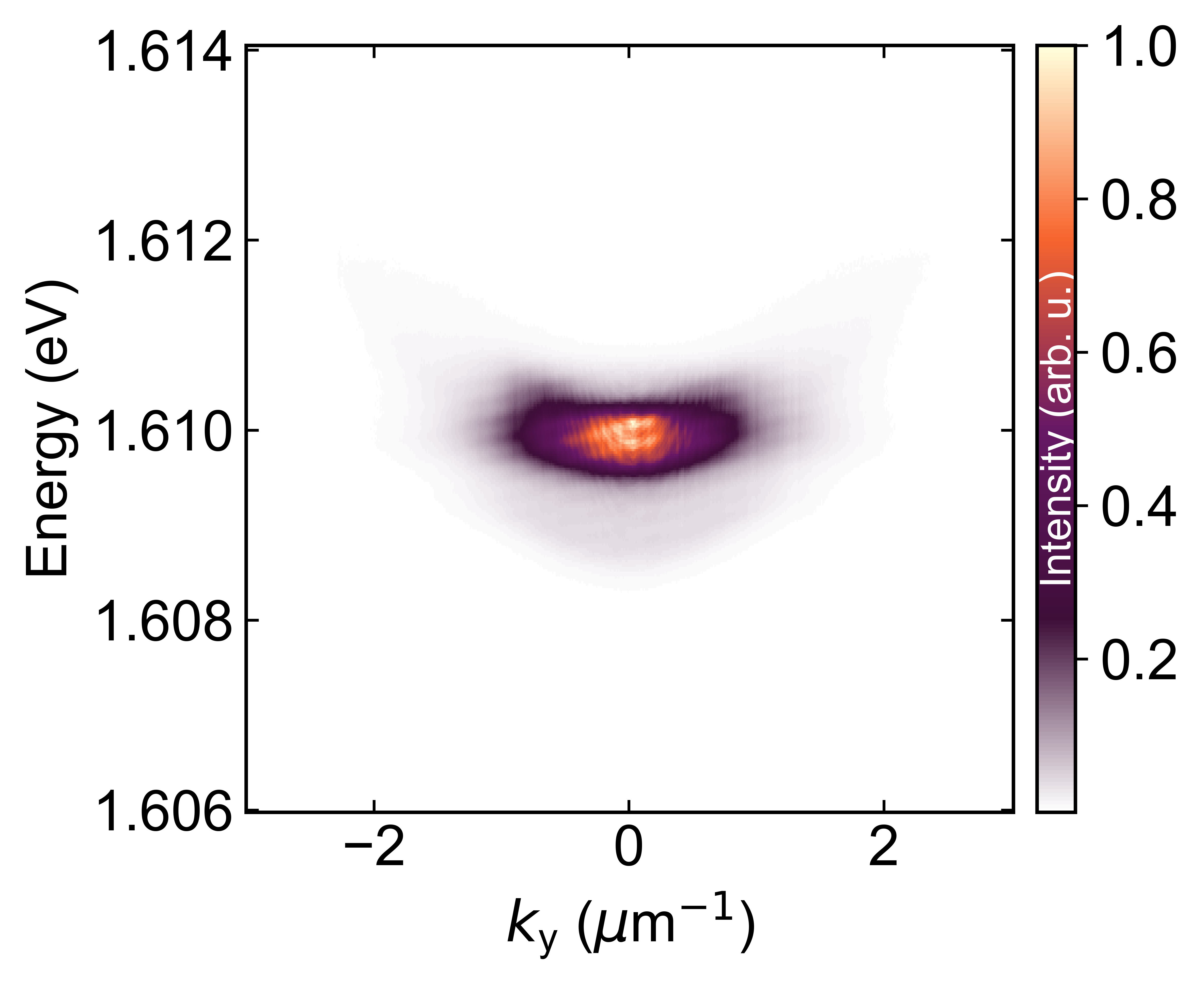 GitHub - jessna96/Python-FourierSpace-Modetomography-GraphCreation ... GitHub - jessna96/Python-FourierSpace-Modetomography-GraphCreation ...
