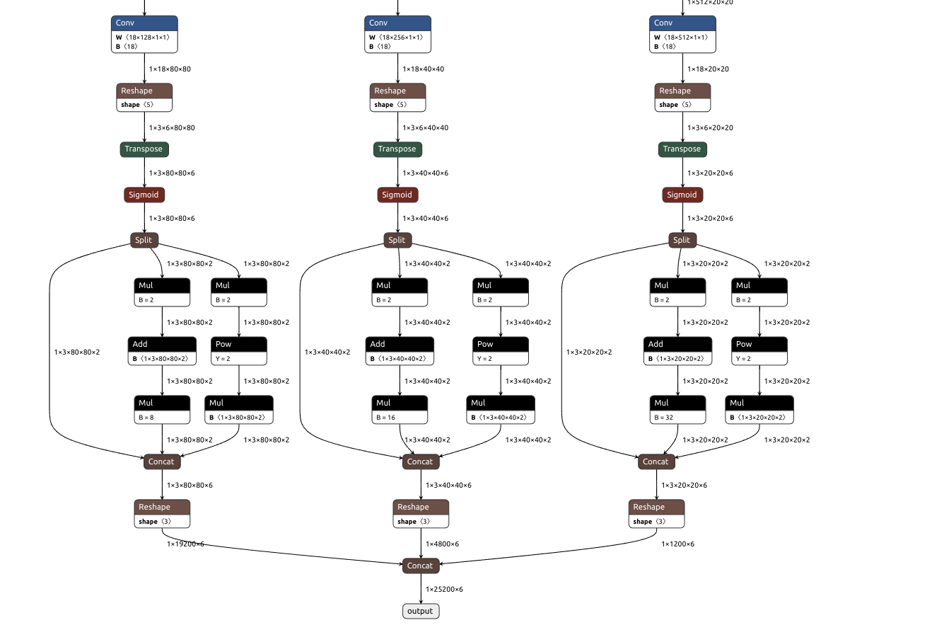 how to set static outputs in yolov5s · Issue #9021 · ultralytics/yolov5 · GitHub