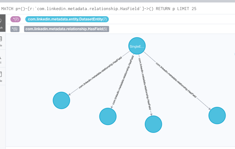 Design Review: column level lineage feature · Issue #1731 · datahub-project/datahub · GitHub