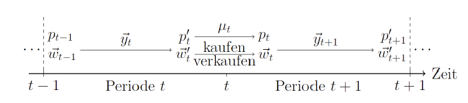 GitHub - BugVonCodenstein/masterarbeit: pdf der Msterarbeit Deep ...