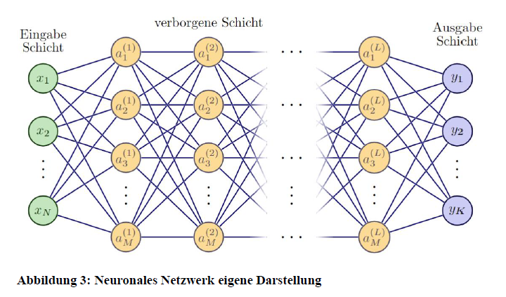 GitHub - BugVonCodenstein/masterarbeit: pdf der Msterarbeit Deep ...