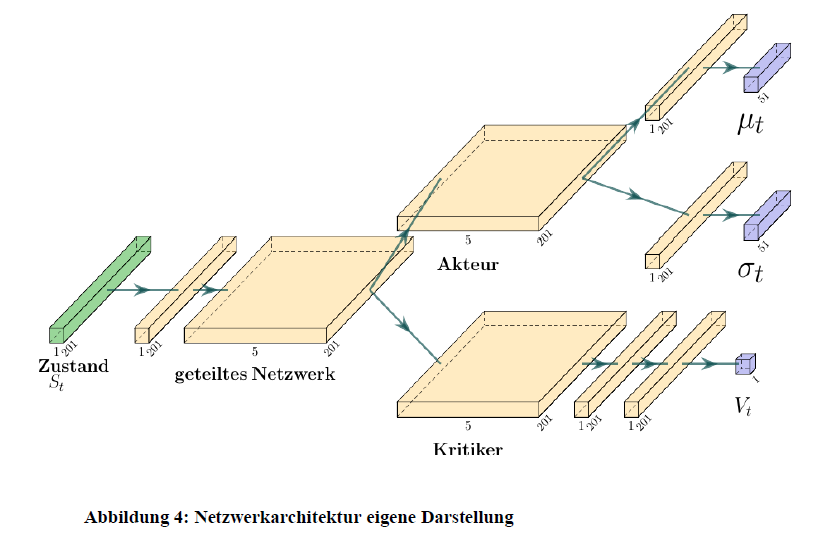 GitHub - BugVonCodenstein/masterarbeit: pdf der Msterarbeit Deep ...