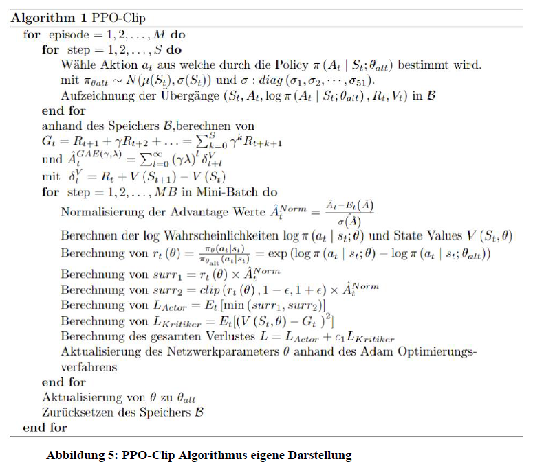GitHub - BugVonCodenstein/masterarbeit: pdf der Msterarbeit Deep ...