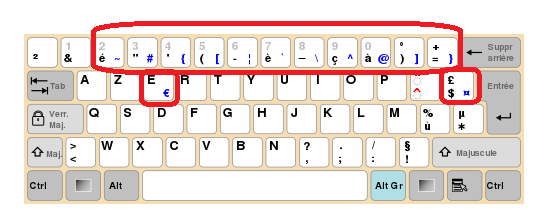 Unable to type square brackets [ ] and others in French Layout Windows ...