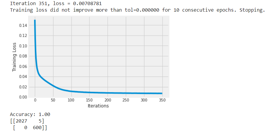 GitHub - jashi12/ML_Classification: Classifying logon events using (KNN, ANN, XGBoost)