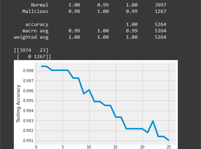 GitHub - jashi12/ML_Classification: Classifying logon events using (KNN, ANN, XGBoost)