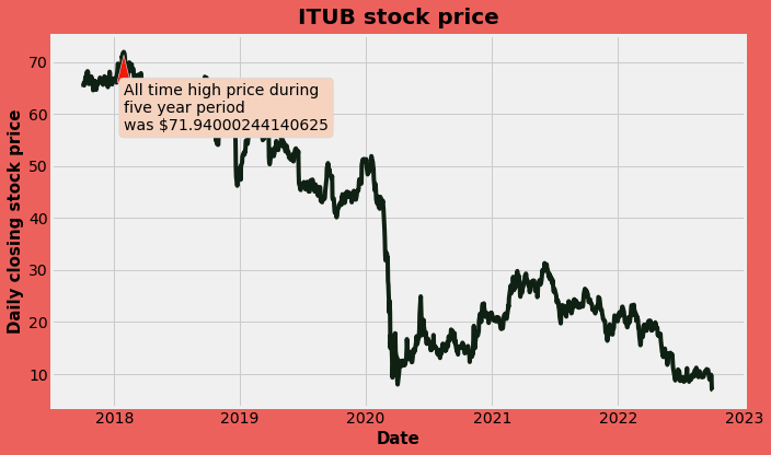 GitHub - capofwesh20/Time-Series-forecasting-with-LSTM-and-FB-Prophet