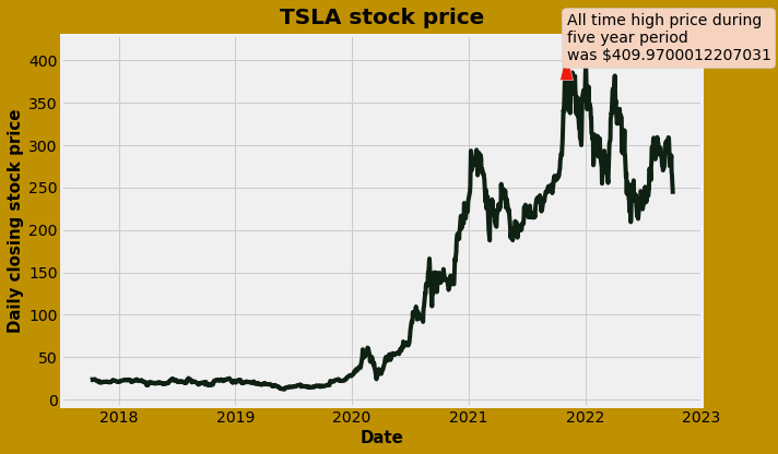 GitHub - capofwesh20/Time-Series-forecasting-with-LSTM-and-FB-Prophet
