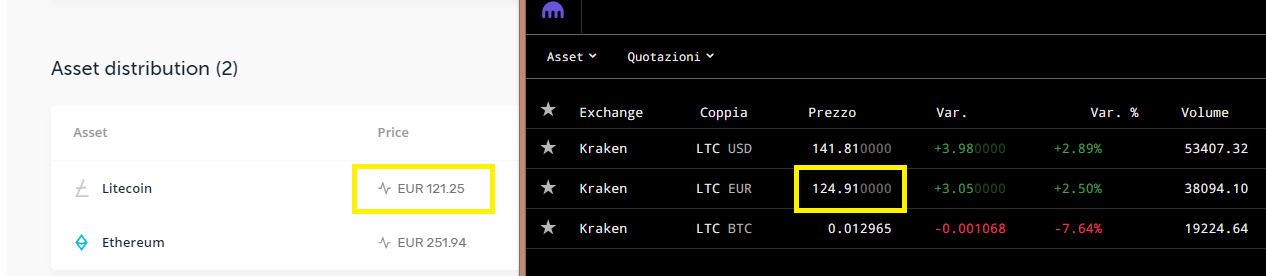 LEDGER LIVE - Crypto price, wrong · Issue #2123 · LedgerHQ/ledger-live-desktop · GitHub