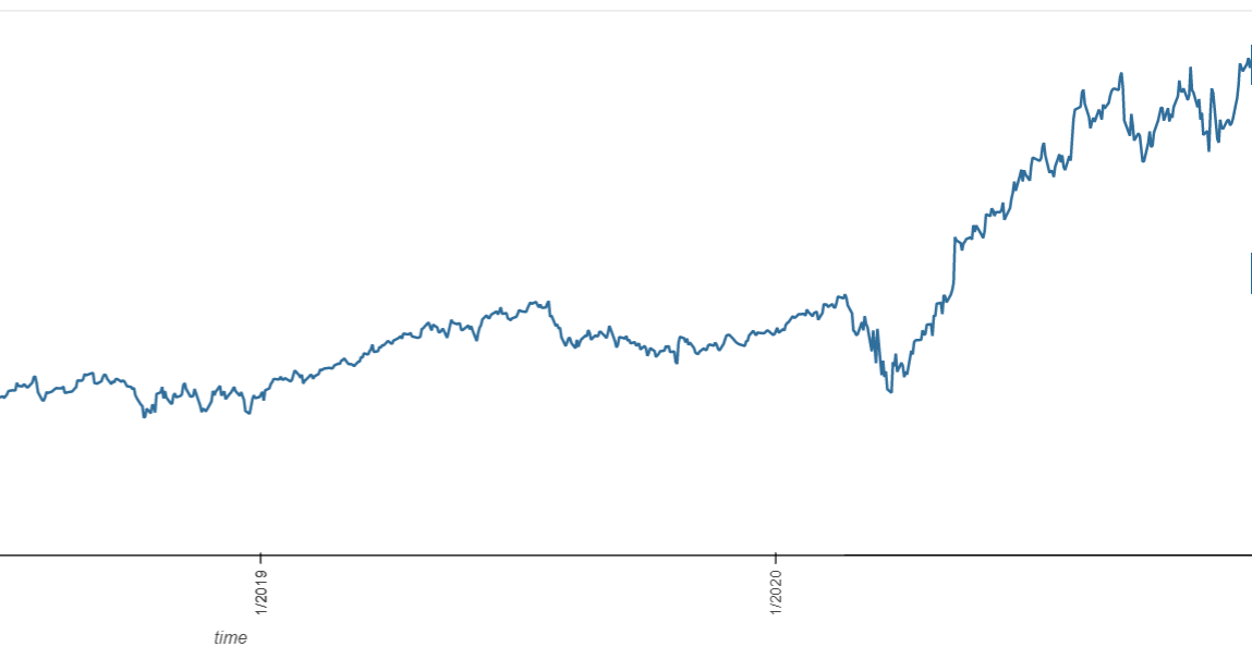 GitHub - ktung2018/ETF-ANALYZER