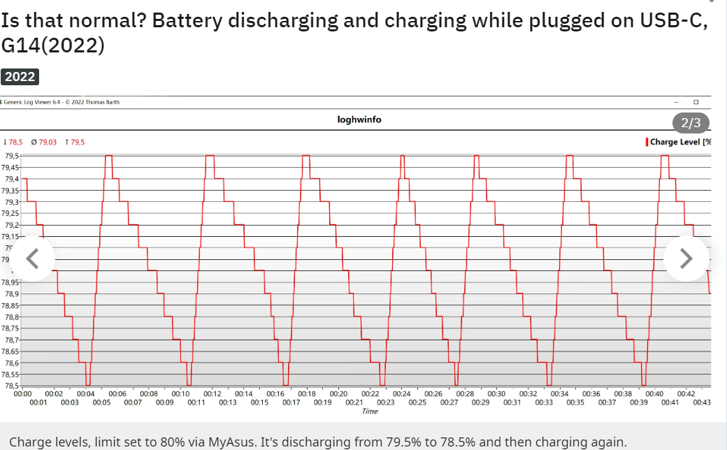 A way to solve one of ASUS biggest issues with USB-C charging · Issue ...