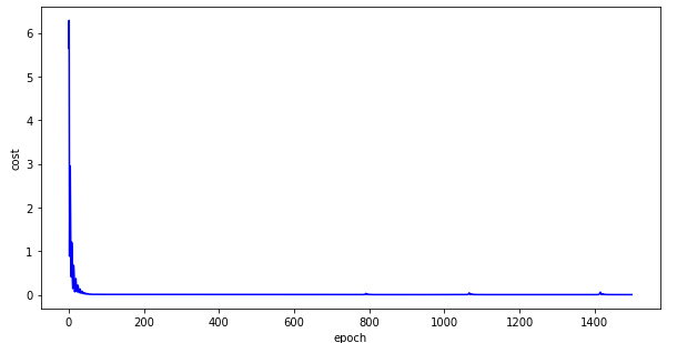 GitHub - JHLeeeMe/stockPrediction: amazon stock prediction(Tensorflow, jupyter_notebook)