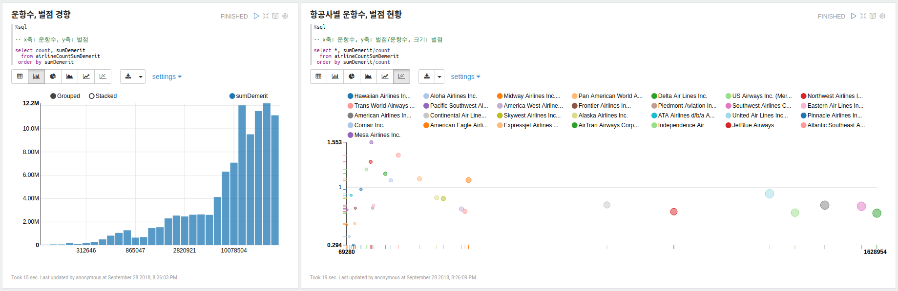 GitHub - JHLeeeMe/airlineAnalysis: spark (on yarn), hdfs, zeppelin-notebook