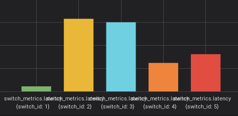 Horizontal scroll option for graph panel in series mode · Issue #15710 ...