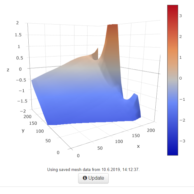 strange bed level behaviour · Issue #1708 · Klipper3d/klipper · GitHub
