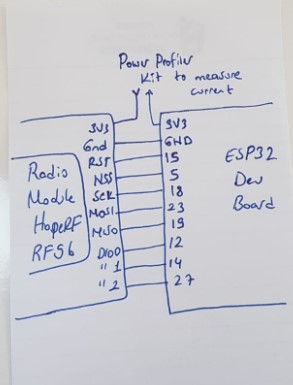 SleepMode Lora Current · Issue #7 · JackGruber/ESP32-LMIC-DeepSleep-example · GitHub