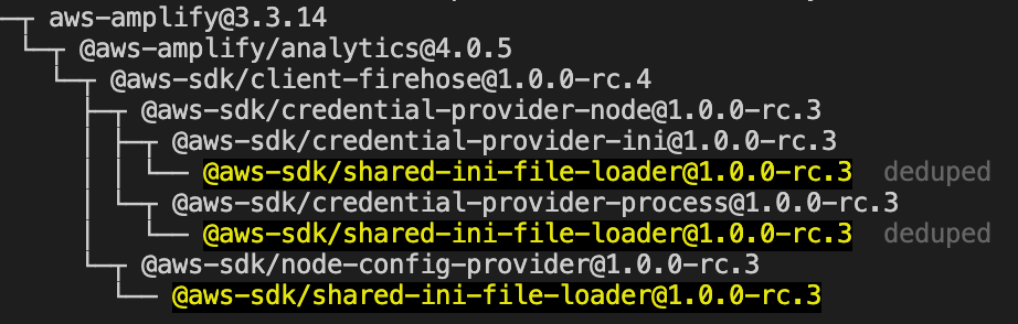 Update Aws Sdkshared Ini File Loader · Issue 7582 · Aws Amplifyamplify Js · Github