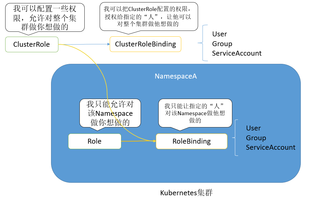 GitHub - bailuoxi66/k8s-elasticweb