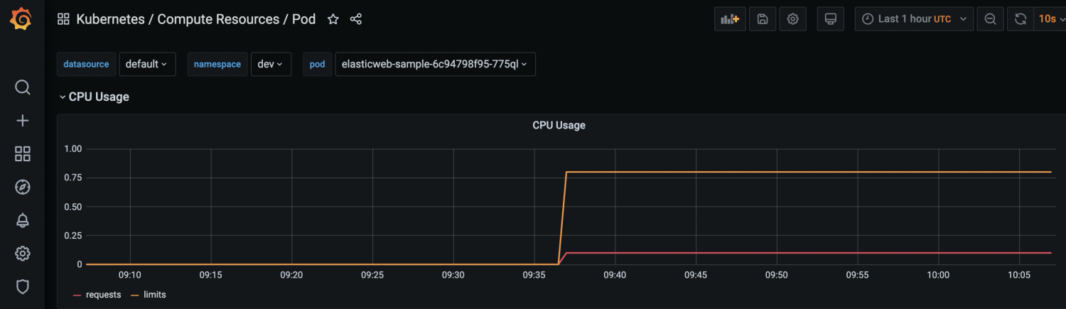 GitHub - bailuoxi66/k8s-elasticweb