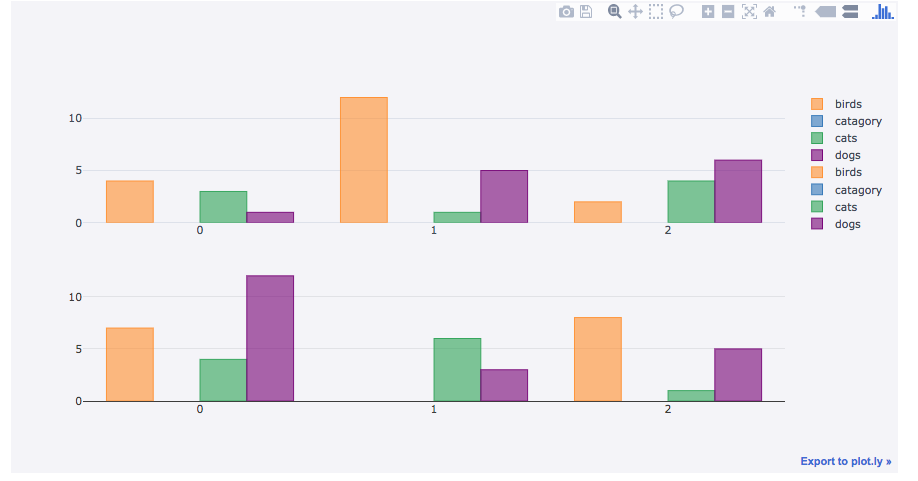 Stack mode breaks when using cf.subplots · Issue #88 · santosjorge ...
