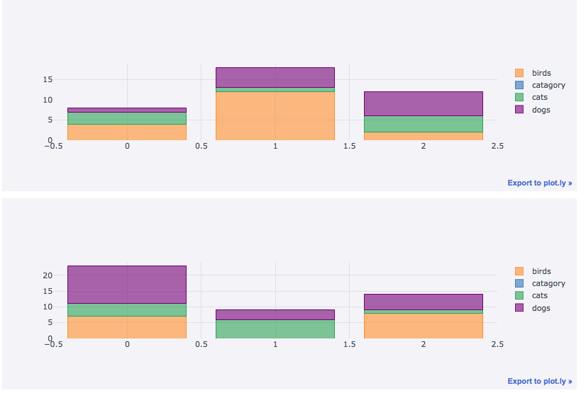 Stack mode breaks when using cf.subplots · Issue #88 · santosjorge ...