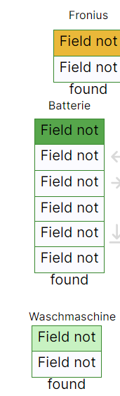 Canvas: Showing "Field not found" when using influxDB or flux as data source · Issue #67580 ...
