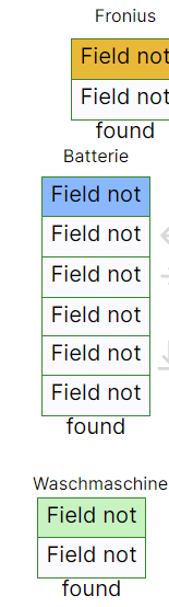 Canvas Showing Field Not Found When Using Influxdb Or Flux As Data Source · Issue 67580
