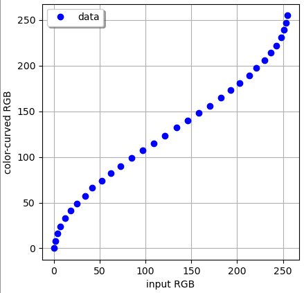 RGBGFX's `--color-curve` may be incorrect · Issue #1226 · gbdev/rgbds · GitHub