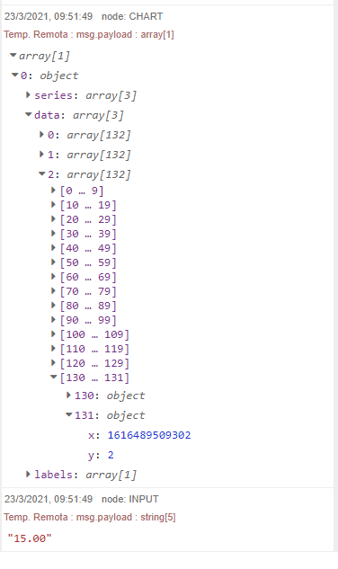 ui_chart doesn't shows new values after an indefinitive time · Issue ...