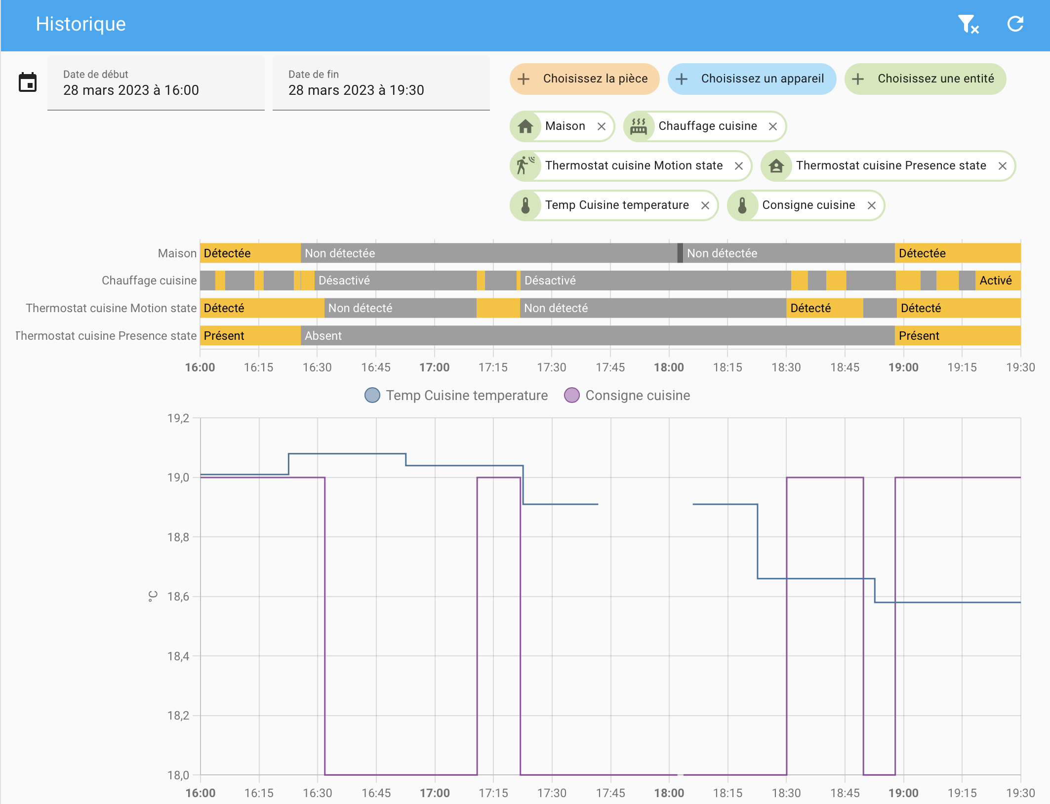 Déclenchement du chauffage malgré maison absente · Issue #70 · jmcollin78/versatile_thermostat ...