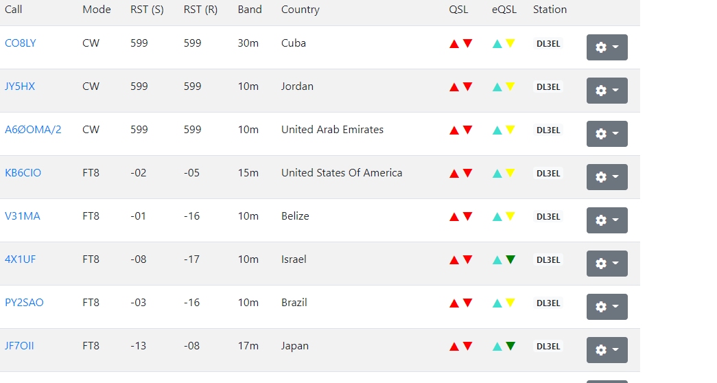minor issue, re colors (no bug) · Issue #1787 · magicbug/Cloudlog · GitHub