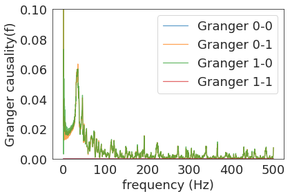 Granger causality between duplicate channels is non-zero · Issue #243 · esi-neuroscience/syncopy ...