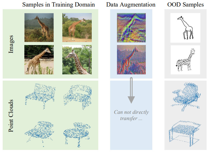[paper] Modality-Agnostic Debiasing for Single Domain Generalization · Issue #21 · chaos-moon ...