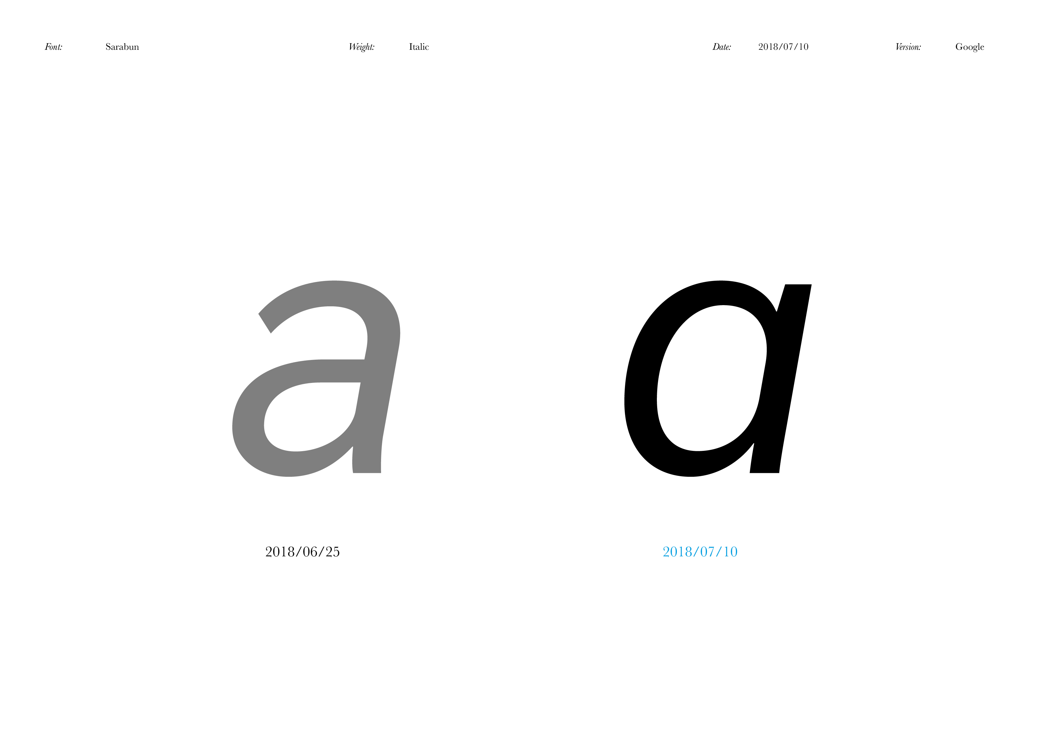 20180710 updated glyphs according to feedback · Issue #7 · cadsondemak/Sarabun · GitHub