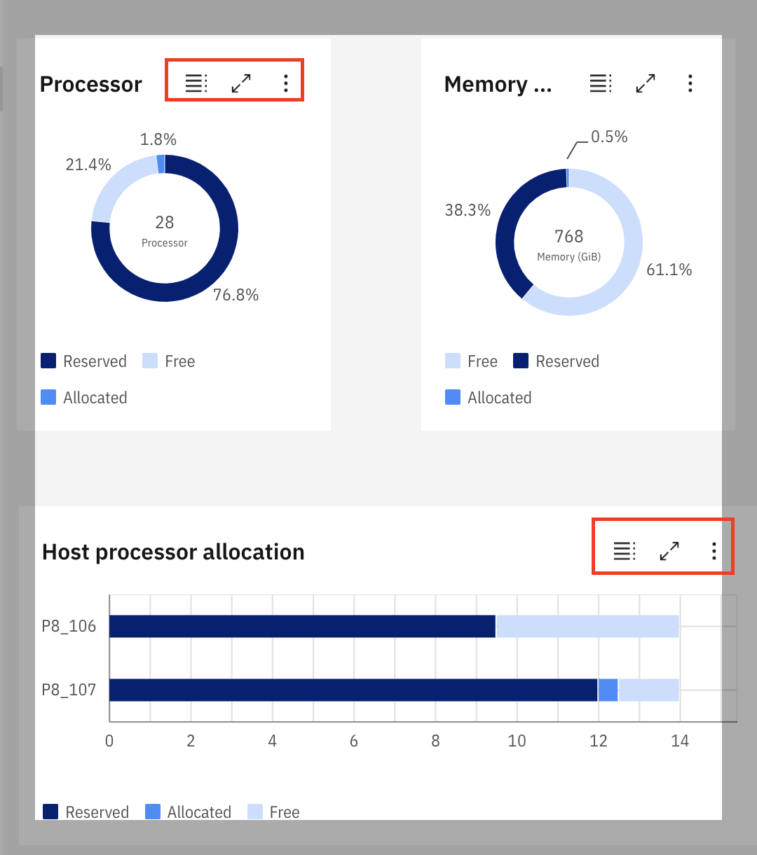 [Accessibility]: AVT errors are coming for the section of graphs and ...