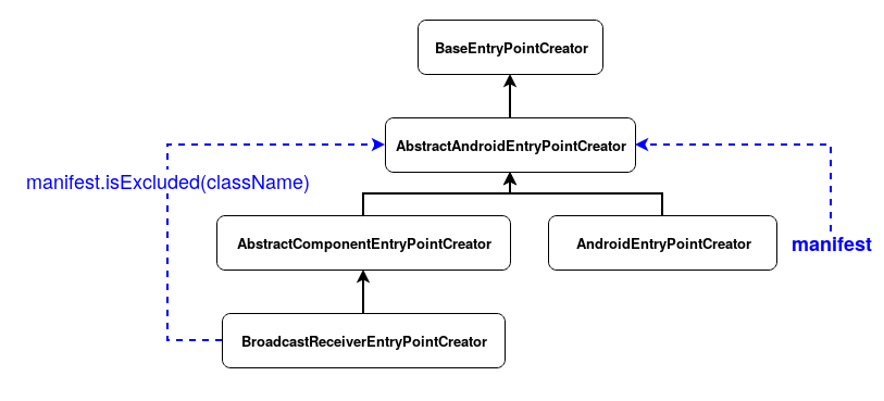 No call graph in Scene (false system classes) · Issue #171 · secure-software-engineering ...