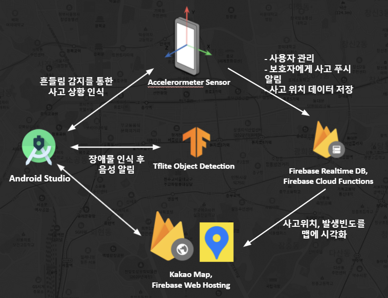 GitHub - Hae-Riri/ObjectDetection: 전동휠체어 사고방지앱, EYE WHEEL(아이휠)