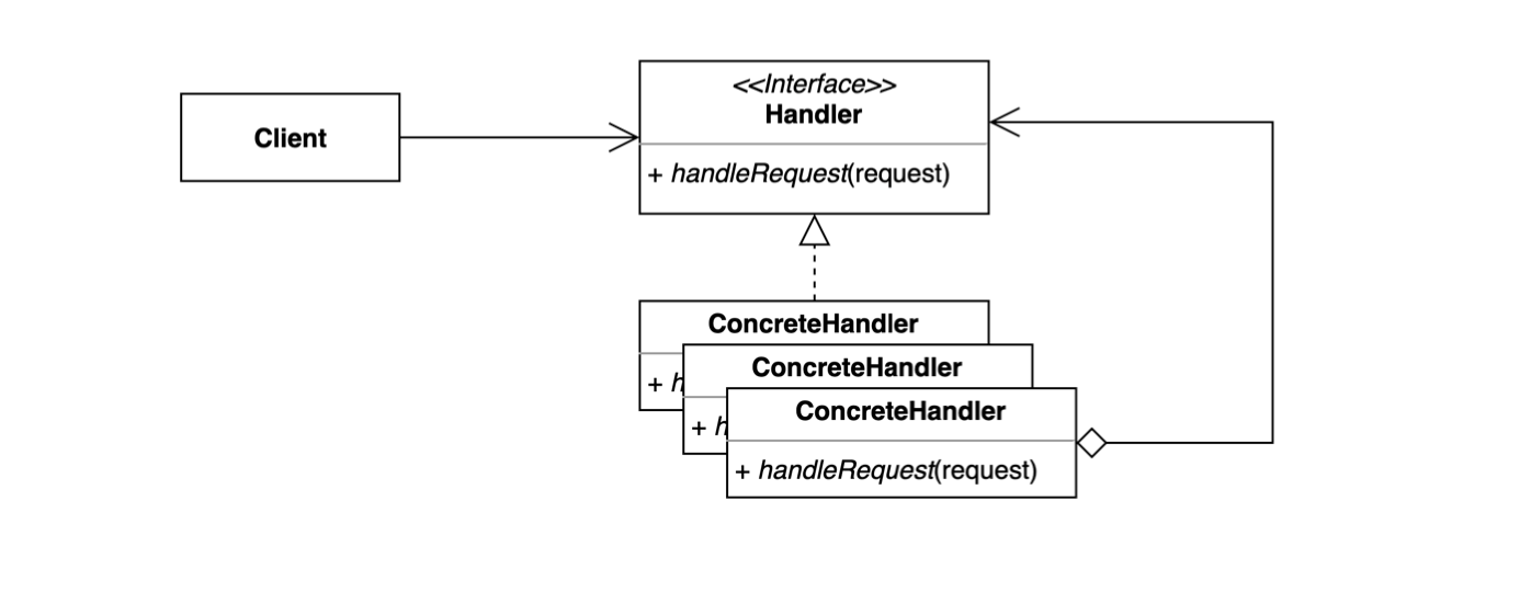 [GoF 디자인패턴] 책임 연쇄 패턴 (Chain-of-Responsibility) 패턴 · Issue #17 · PDHBE/study · GitHub