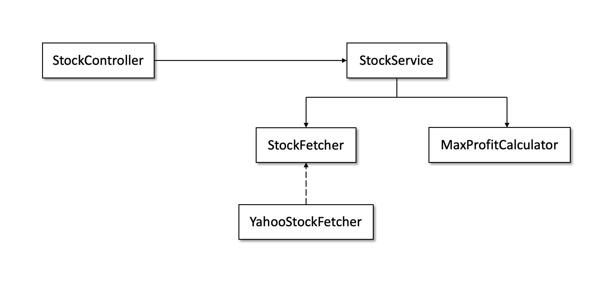 GitHub - leeyuunsung/us-stock-analyzer: US stock analyzer within 180 days