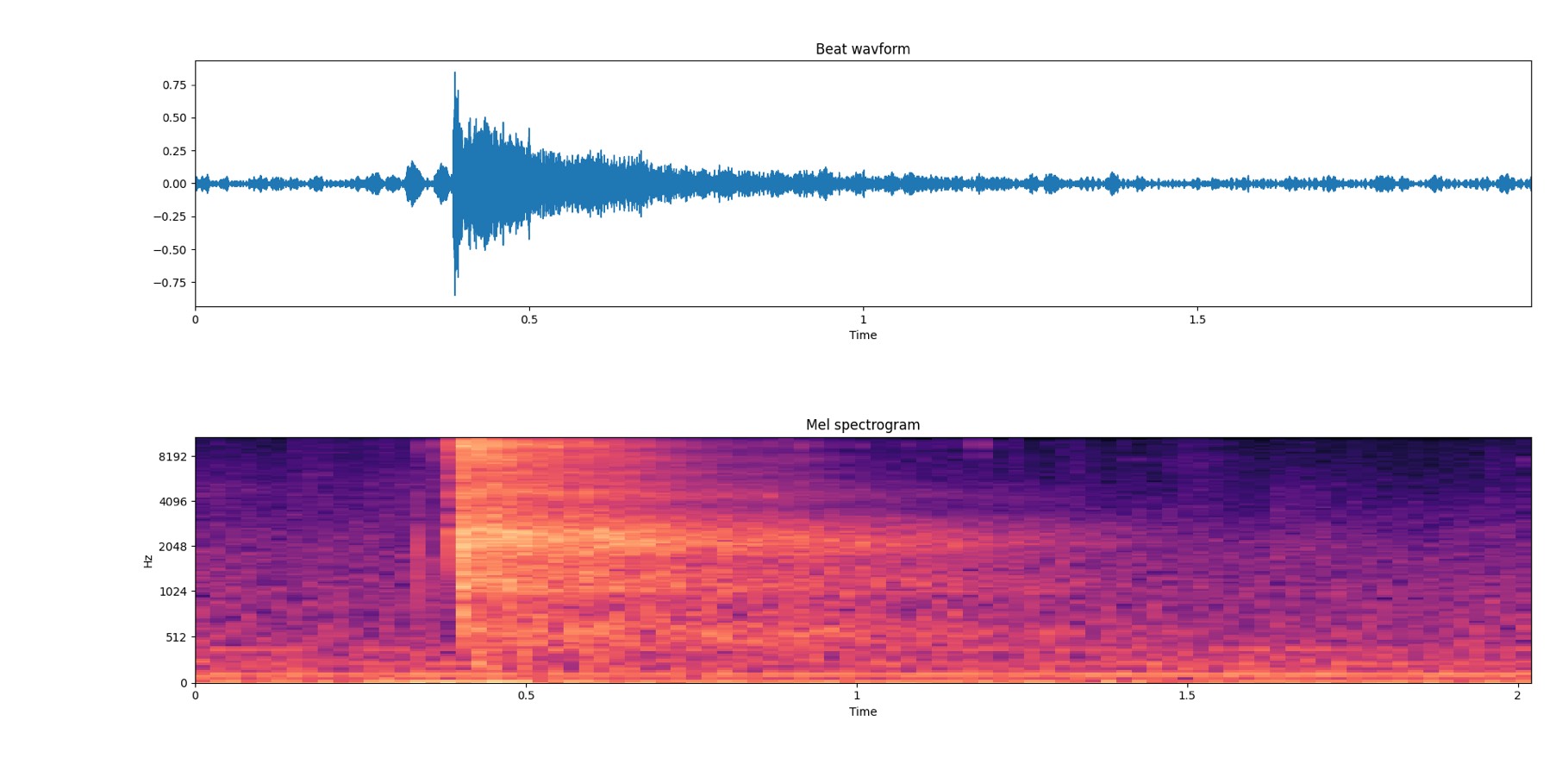 About the gunshot spectrogram · Issue #8 · gabemagee/gunshot_detection · GitHub
