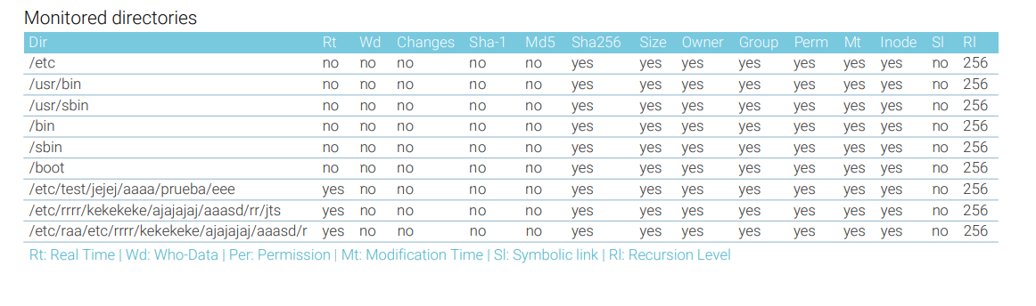 Export agent configuration · Issue #640 · wazuh/wazuh-splunk · GitHub