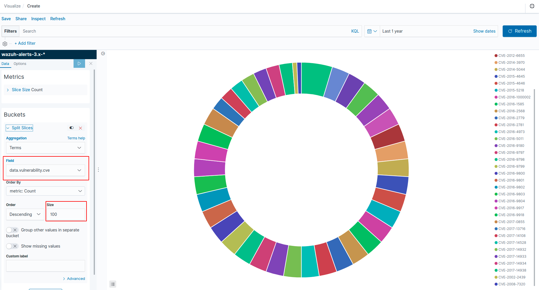 Vulnerabilities Dashboard Display All Cve In Alert Summary · Issue 1576 · Wazuhwazuh
