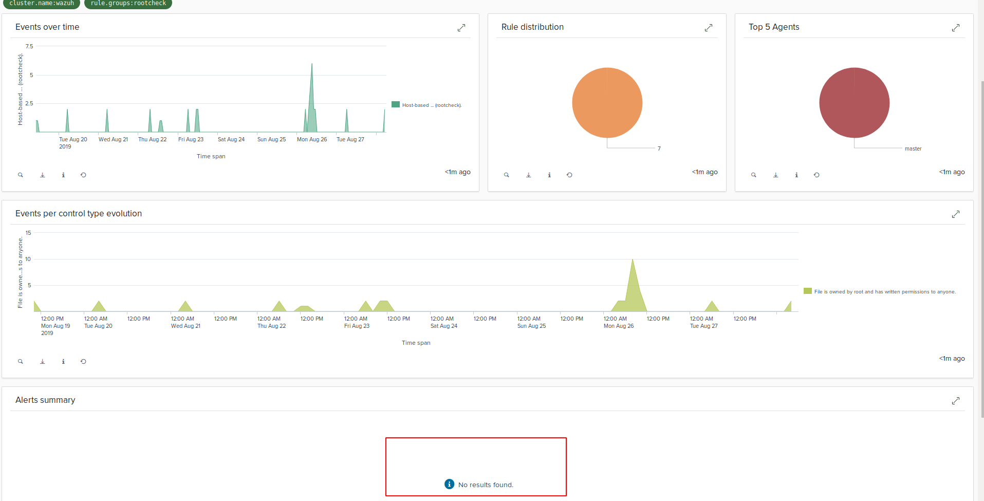 Testing Wazuh 3.10 - Splunk 7.3 · Issue #817 · wazuh/wazuh-splunk · GitHub