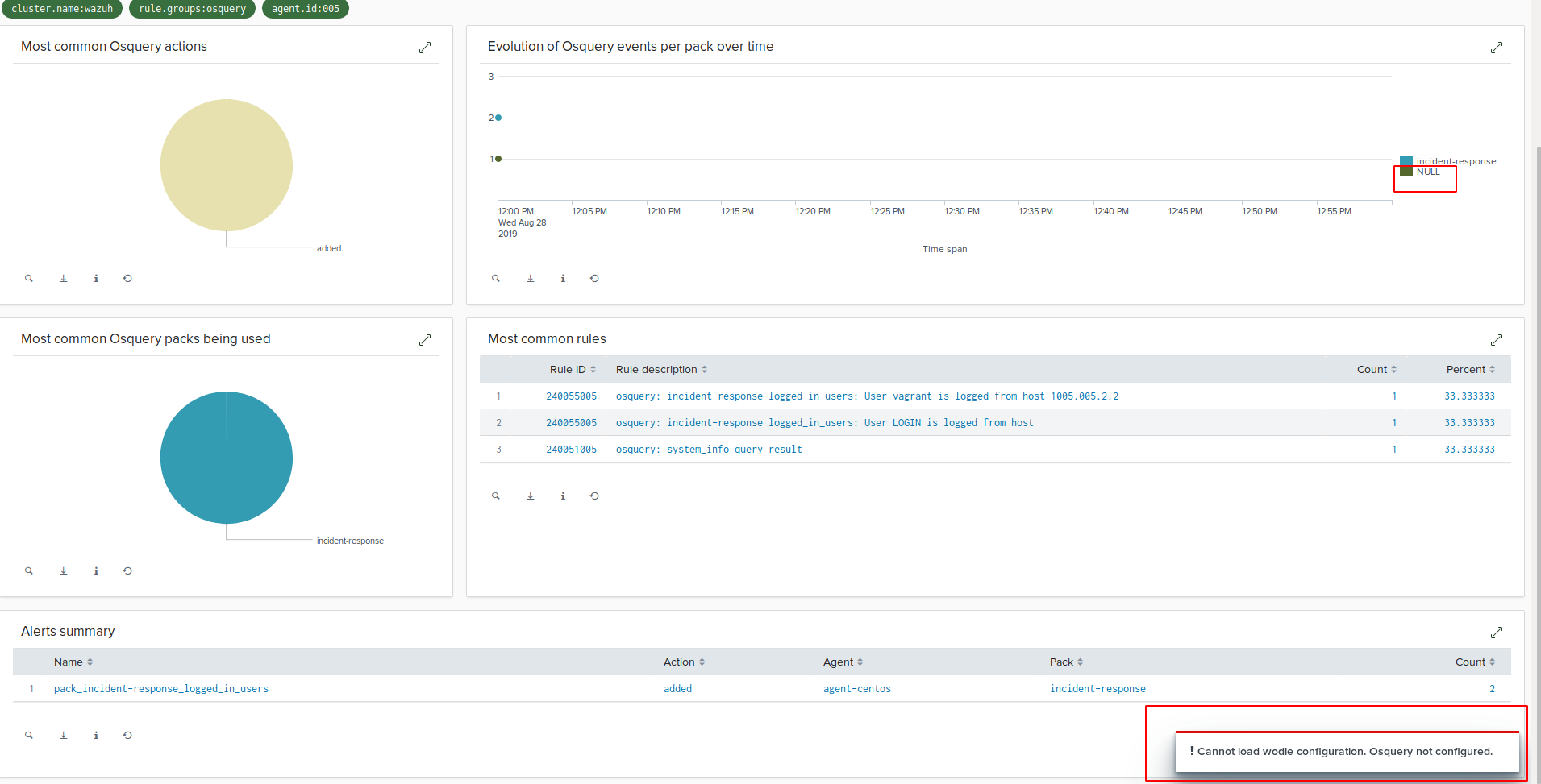 Testing Wazuh 3.10 - Splunk 7.3 · Issue #817 · wazuh/wazuh-splunk · GitHub
