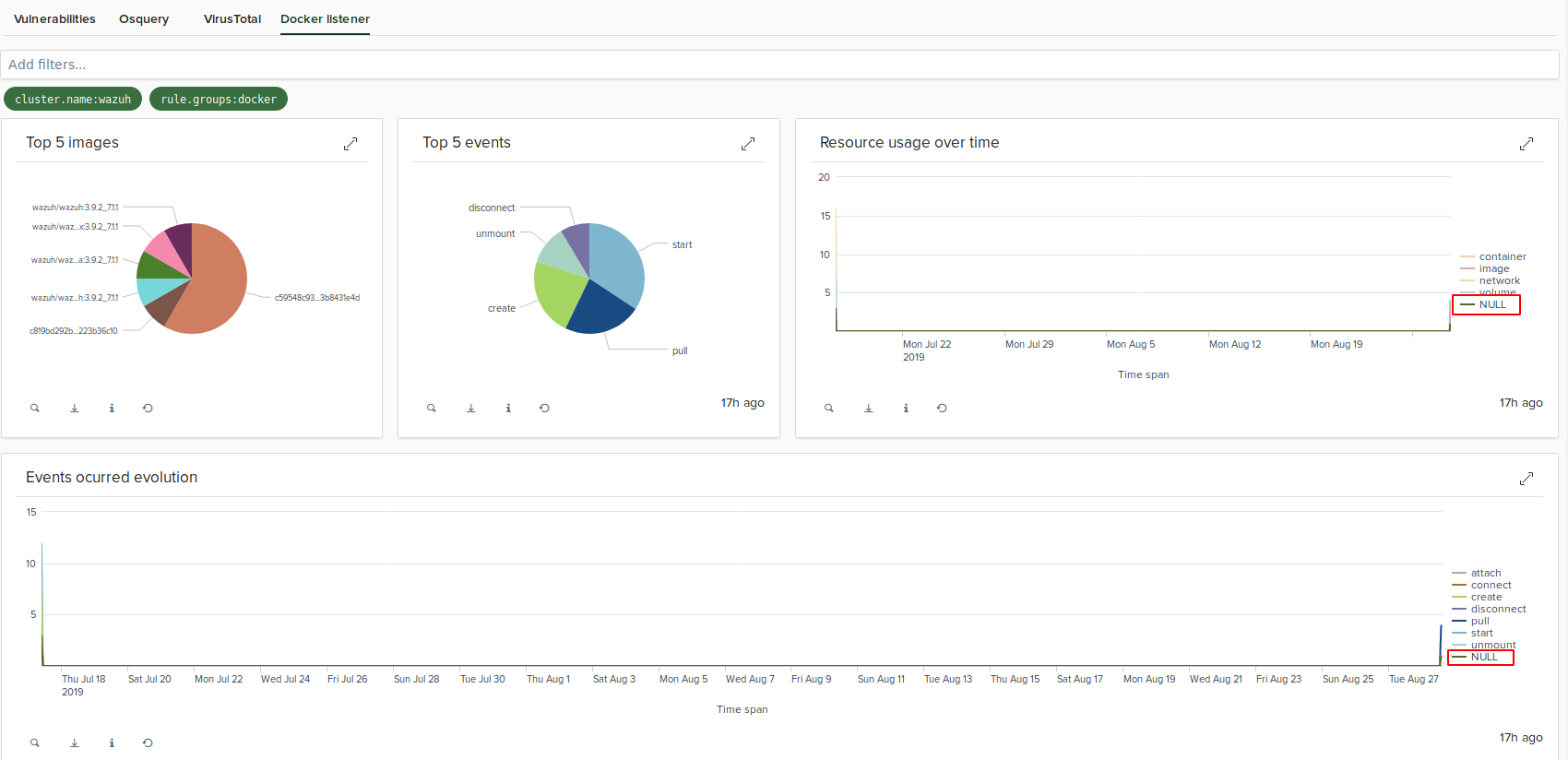 Testing Wazuh 3.10 - Splunk 7.3 · Issue #817 · wazuh/wazuh-splunk · GitHub