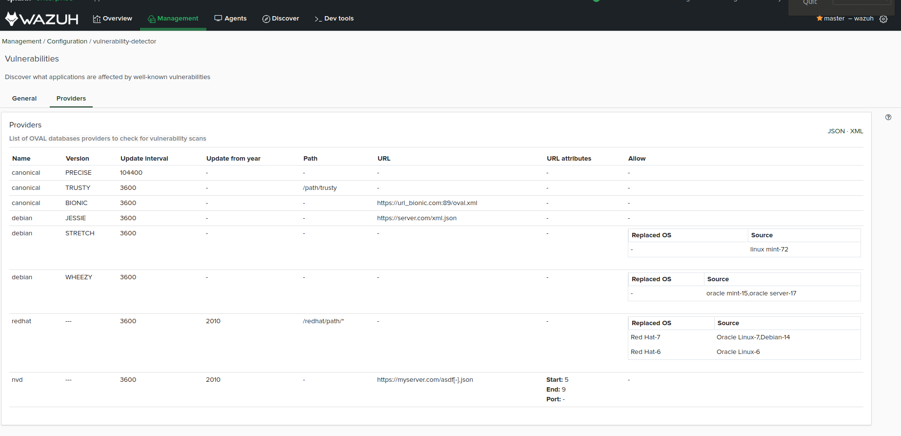 Adapt Vulnerability Detector Config On Demand · Issue 853 · Wazuhwazuh Splunk · Github