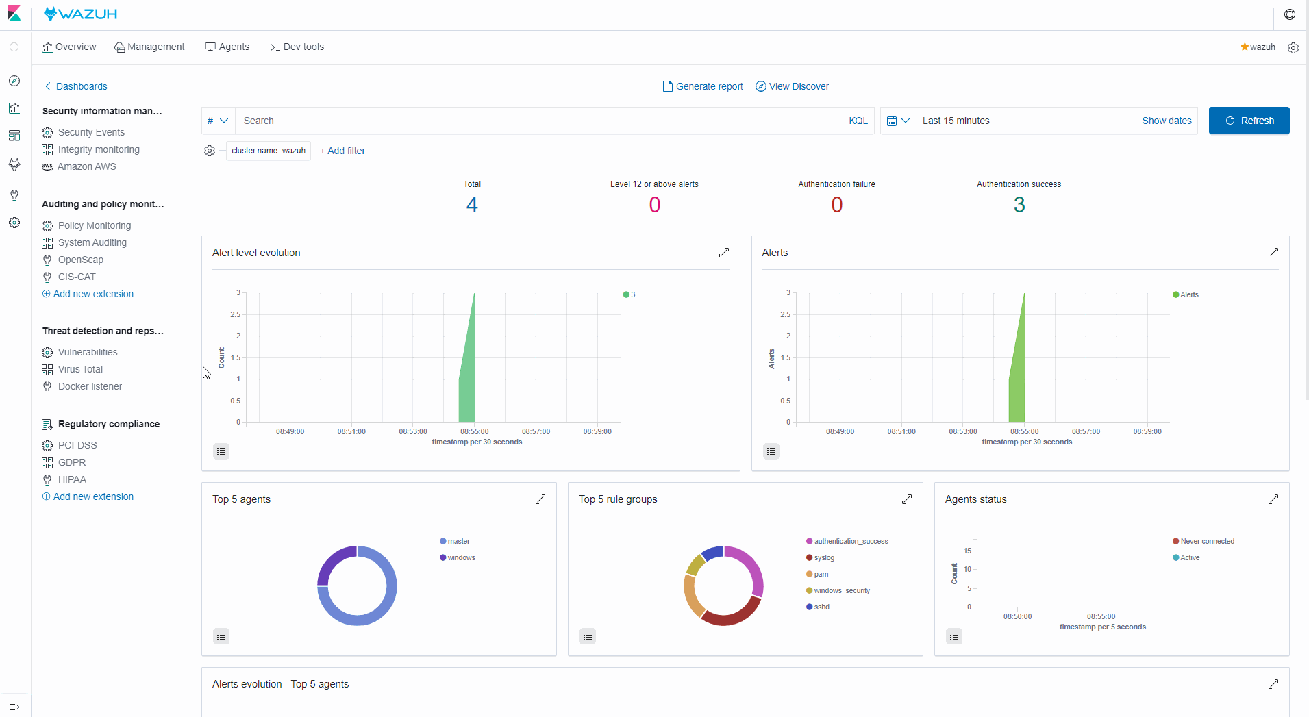 Redesign overview dashboards navigation · Issue #1903 · wazuh/wazuh-dashboard-plugins · GitHub