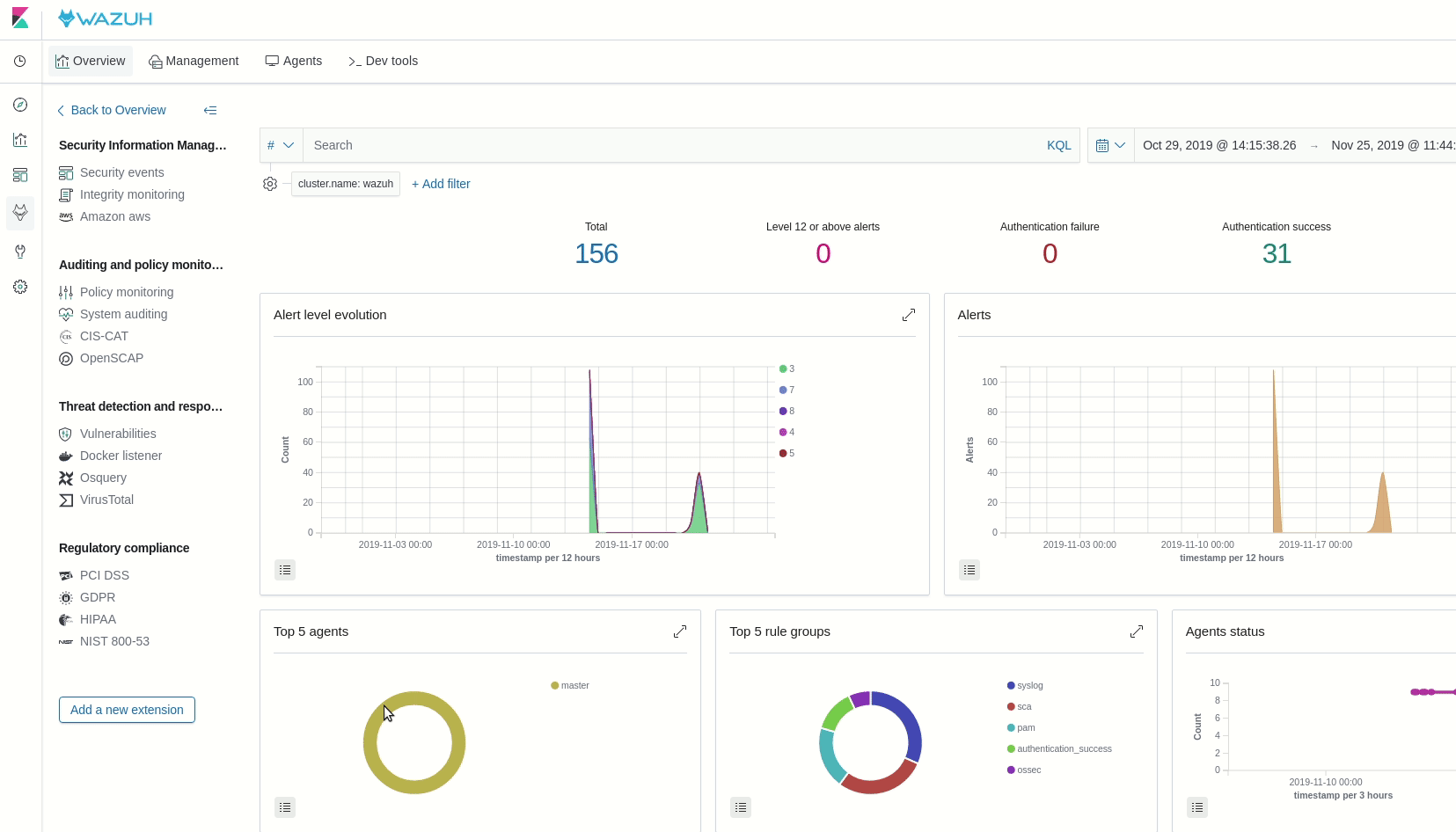 Redesign overview dashboards navigation · Issue #1903 · wazuh/wazuh-dashboard-plugins · GitHub