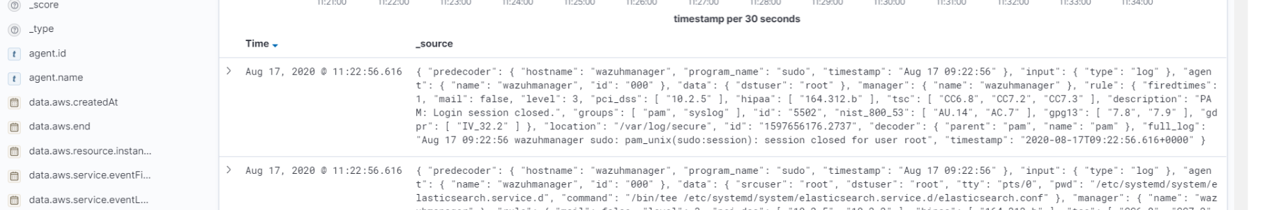 Index Pattern Is Not Being Refreshed · Issue 2434 · Wazuhwazuh Dashboard Plugins · Github