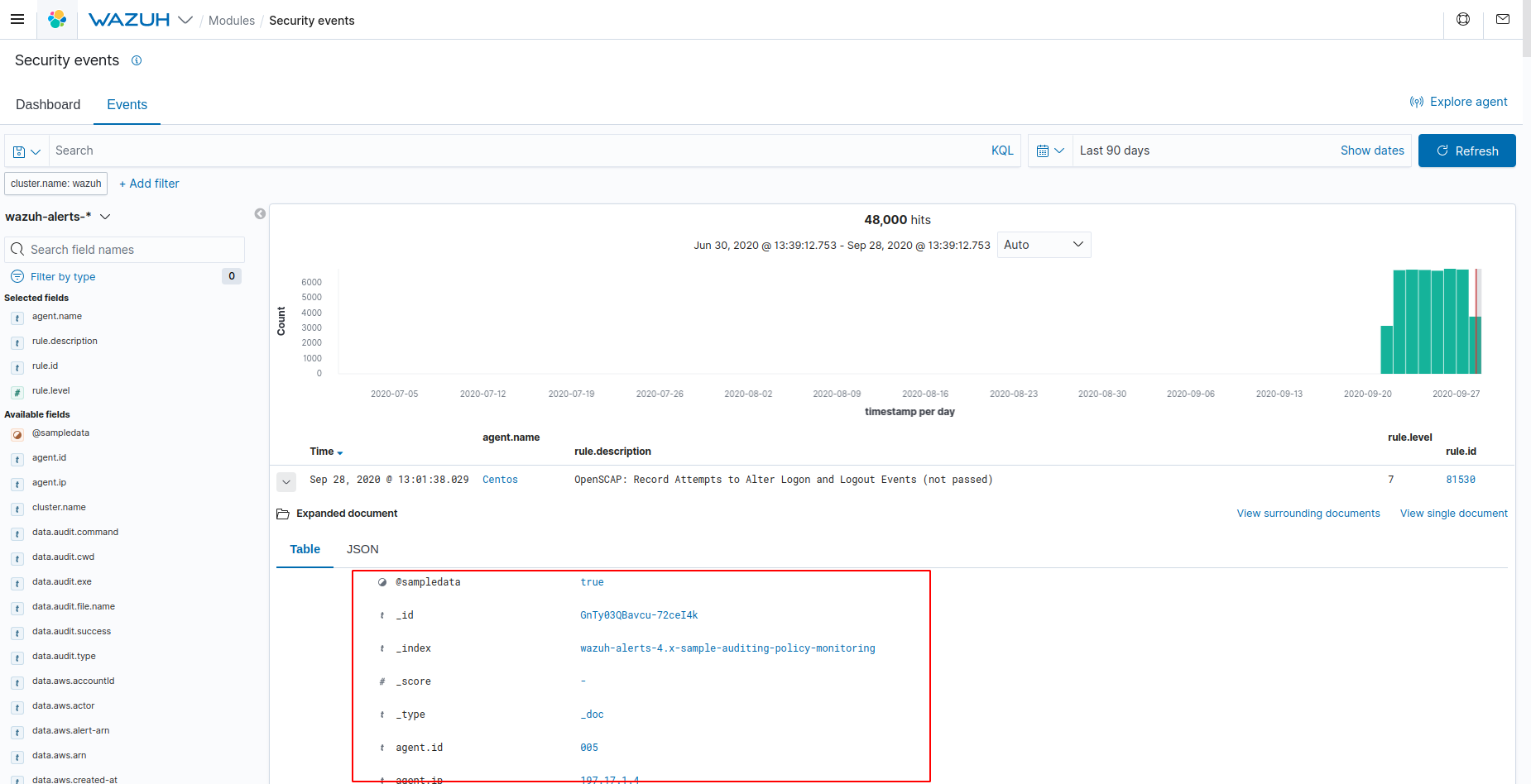 Events Section Bugs · Issue 2499 · Wazuhwazuh Dashboard Plugins · Github